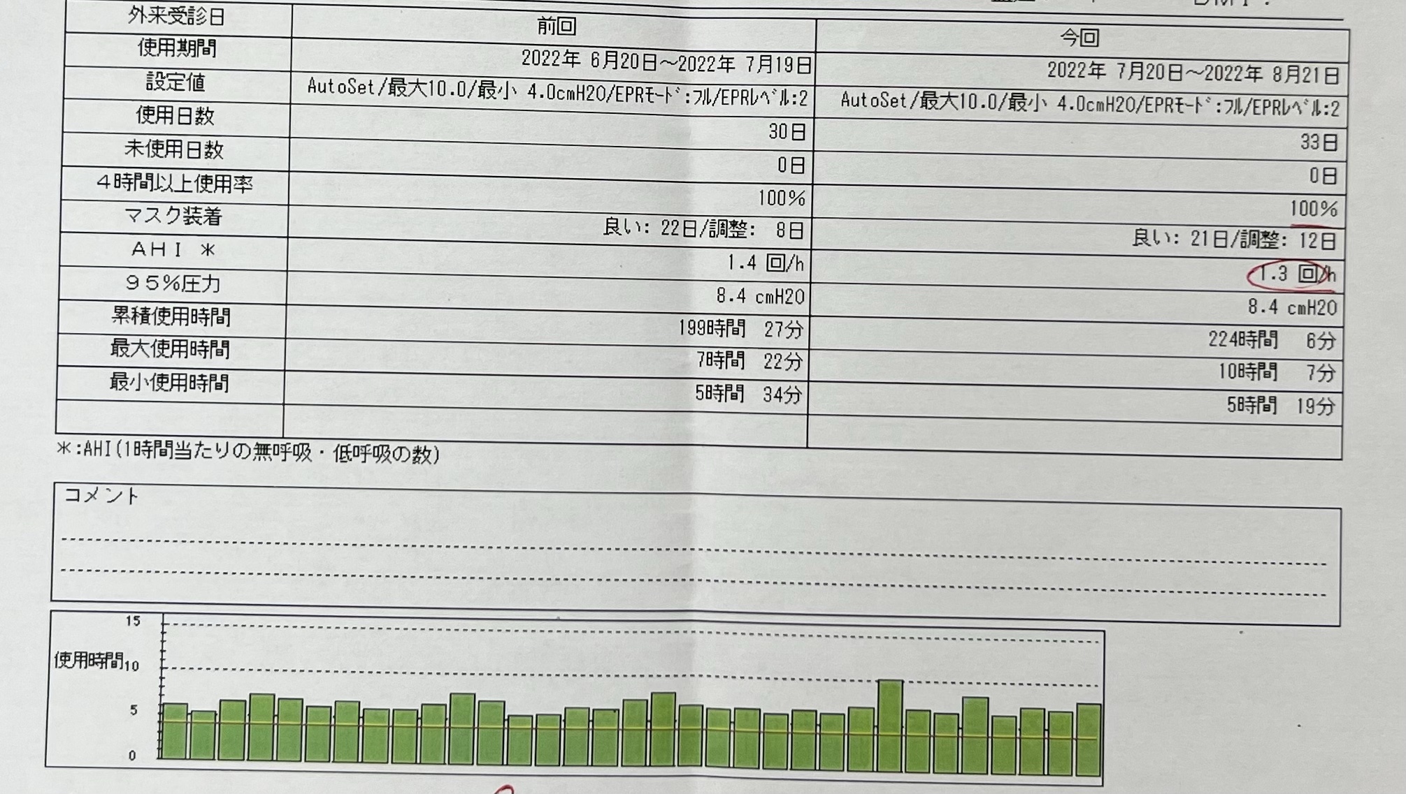 cpap 保険請求カルテ記載事項 – 在宅持続陽圧呼吸療法指導管理料 cpap – QJMPT